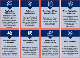 Spotlight on : Essential 8