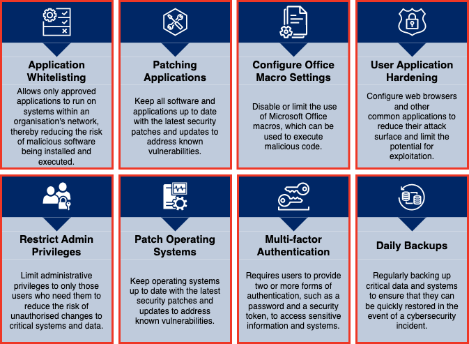 Spotlight on : Essential 8