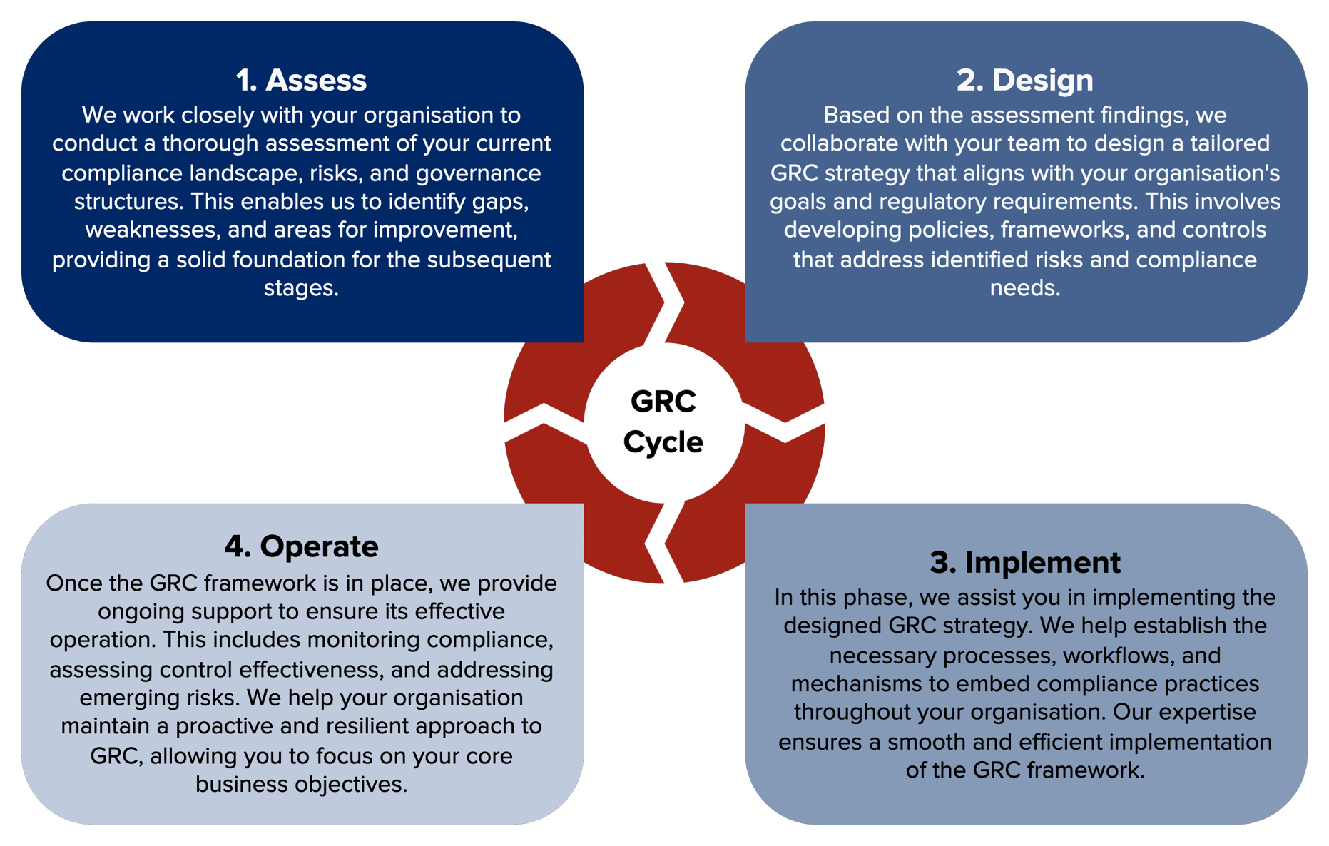 Spotlight on : Essential 8
